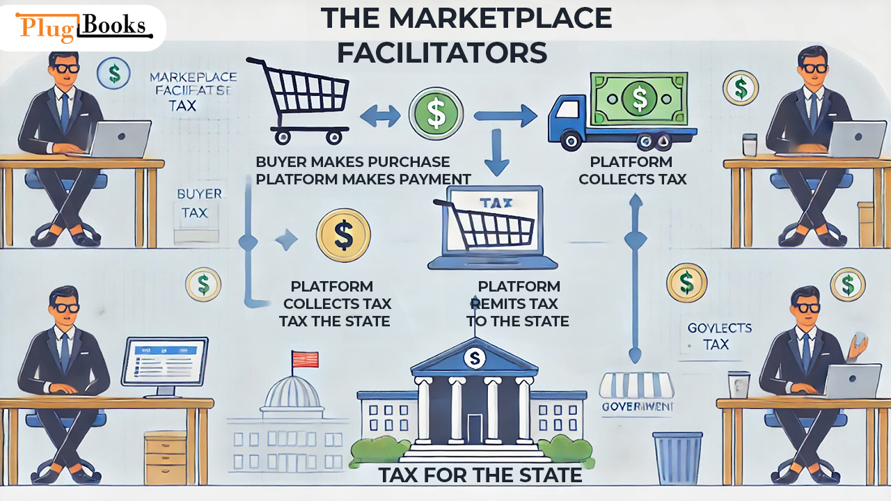 Understanding Marketplace Facilitator Simplifying Online Sales Tax