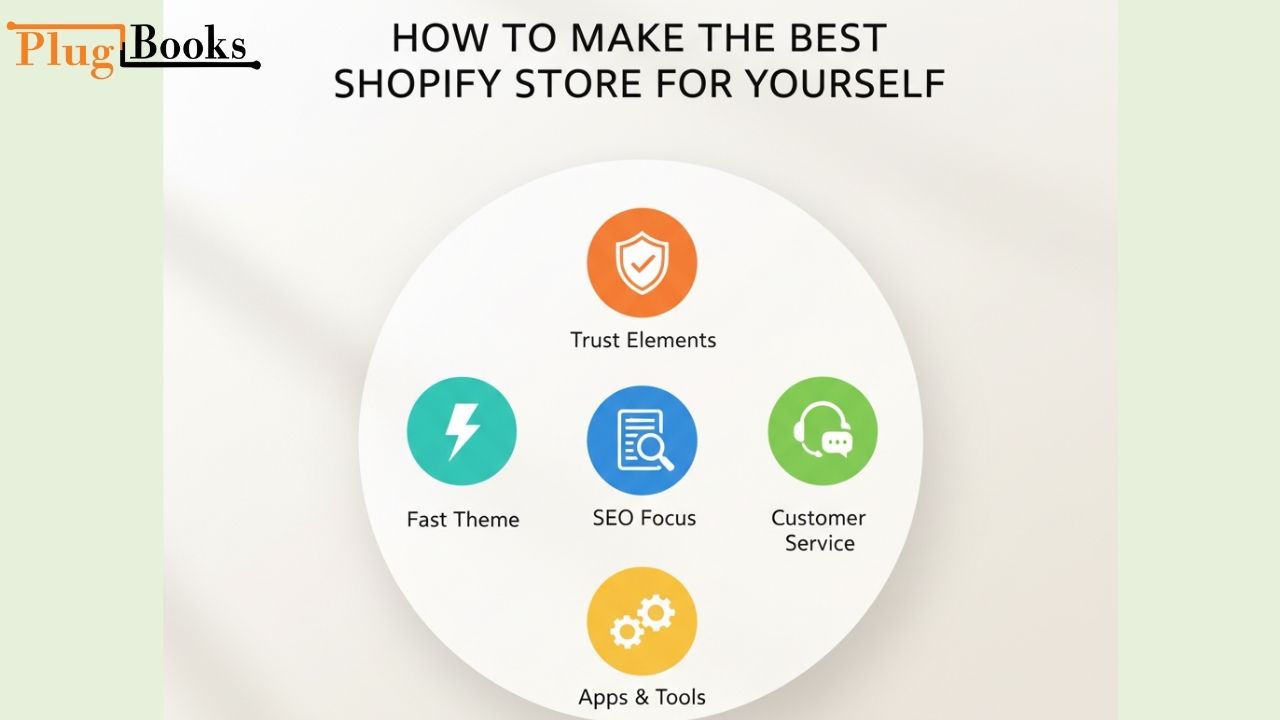 Best Shopify Shops: Inspiration and Guidance for Sellers