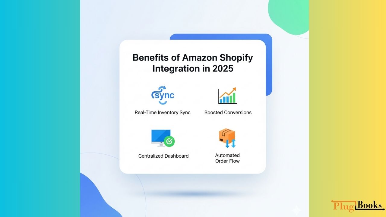 Amazon Shopify Integration for Sellers in 2025