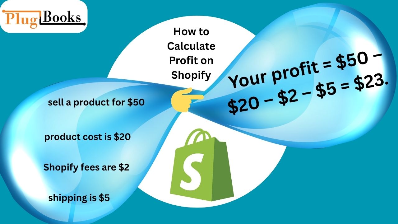 Shopify Profit Calculator Easy Way to Track Profits