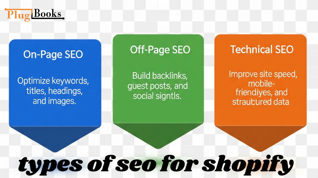 Shopify SEO Tips and Types: Complete Guide for Online Stores