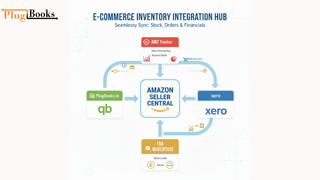 Amazon Inventory Integration: FBA & Seller Guide 2025
