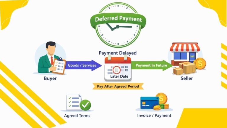 Deferred Payment Meaning: A Complete Guide for 2026
